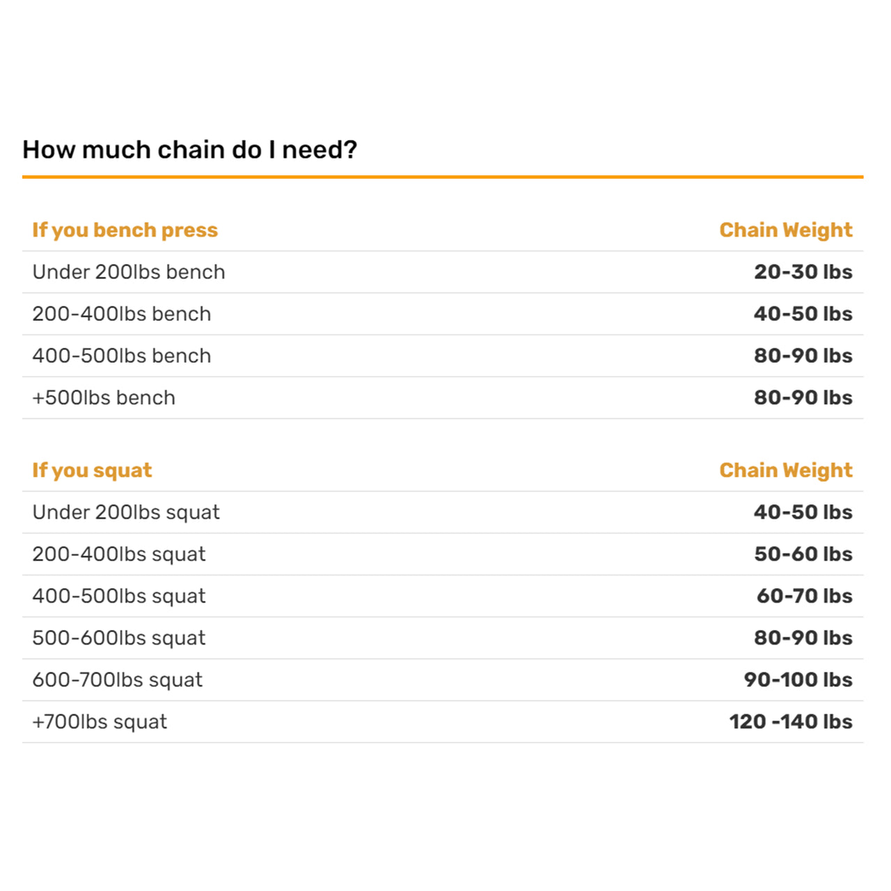Weightlifting Chains - Bells of Steel USA